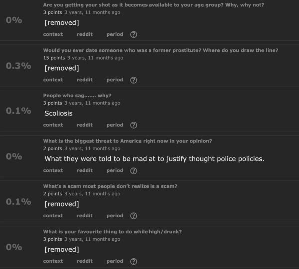 How To View Removed Reddit Posts And Comments | RedditUpvote.Net